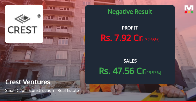 Crest Ventures Reports Declining Financial Metrics Amid Operational Challenges in March 2025