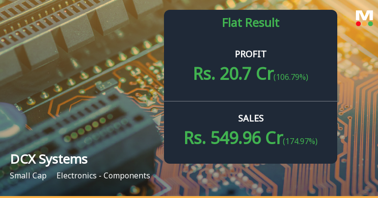 DCX Systems Reports Mixed Financial Results Amid Growth and ...
