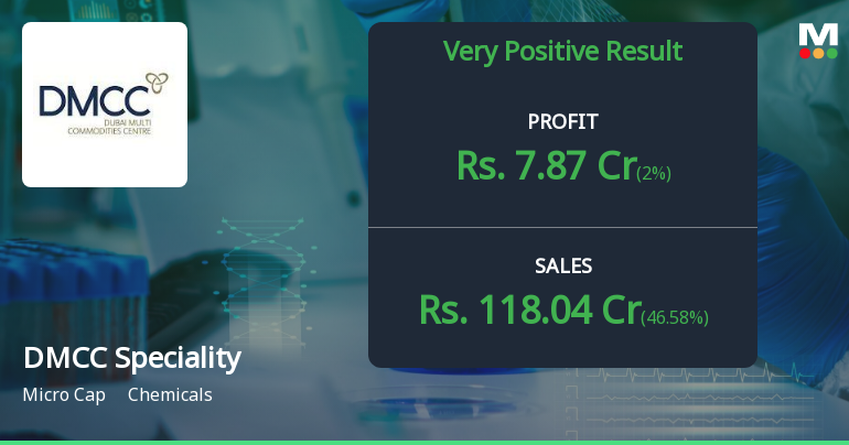 DMCC Speciality Chemicals Reports Strong Profit Growth and Record Sales ...