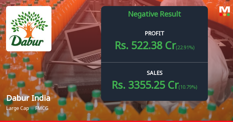 Dabur India Reports Financial Challenges Amid Declining Profitability ...