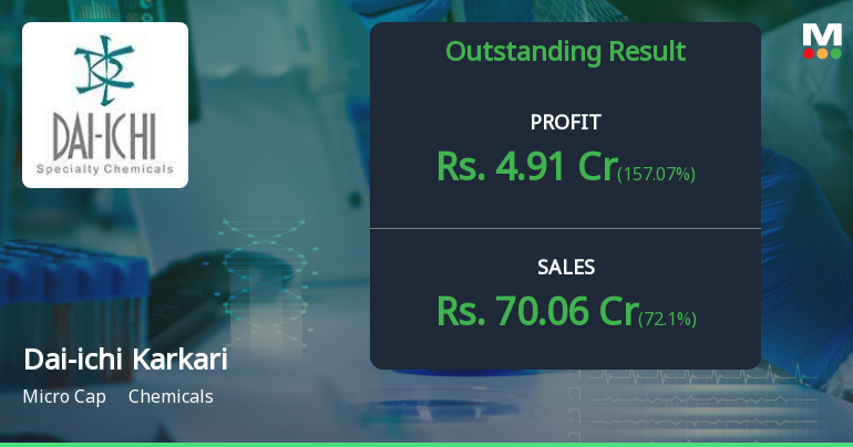 Dai-ichi Karkaria Reports Strong Financial Growth Amid Rising ...