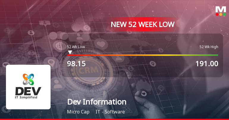 Dev Information Technology Hits 52-Week Low Amid Broader Small-Cap Decline