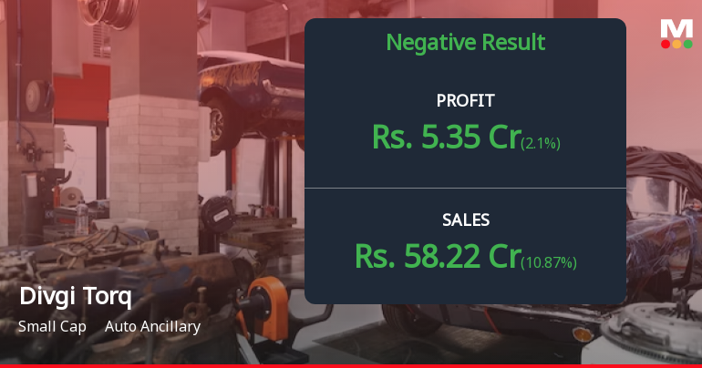 Divgi Torqtransfer Systems Reports Significant Profit Dec...