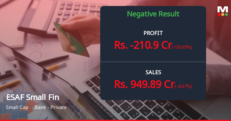 ESAF Small Finance Bank Reports Significant Declines in Key Financial ...