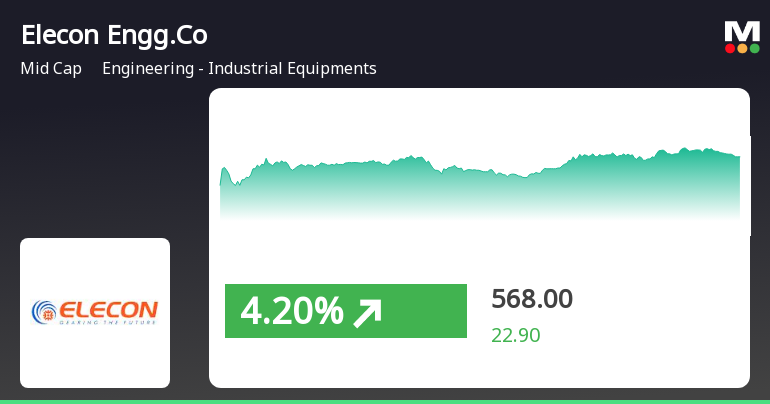 Elecon Engineering Shows Strong Resilience and Significant Long-Term ...