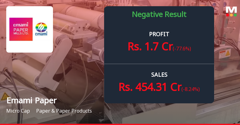 Emami Paper Mills Reports Declining Profitability and Inc...