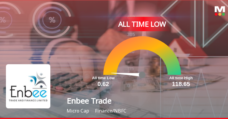 Enbee Trade & Finance Reaches All-Time Low Amidst Signifi...