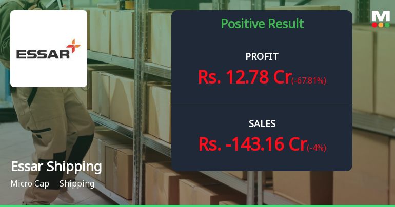 Essar Shipping Reports Mixed Financial Results, Highlighting Profit ...