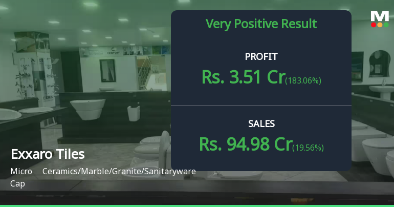 Exxaro Tiles Reports Strong Financial Results, Indicating Positive ...