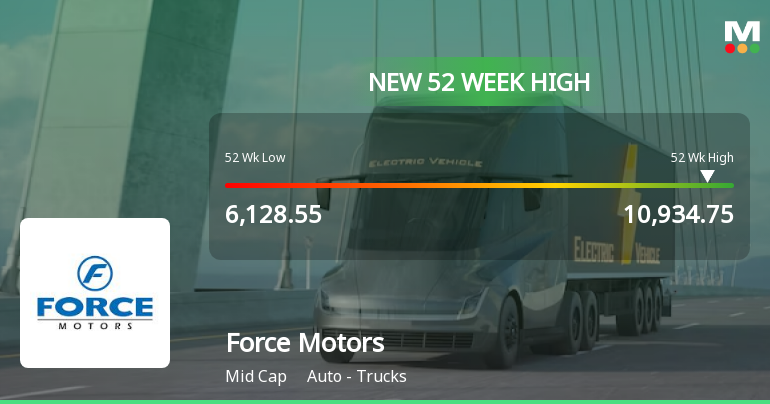 Force Motors Achieves 52-Week High Amid Strong Financial Performance ...