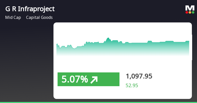 G R Infraprojects Shows Signs of Recovery Amid Mixed Market Momentum