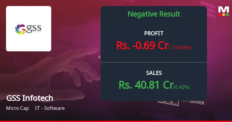 GSS Infotech Reports Mixed Financial Results Amidst Sales...