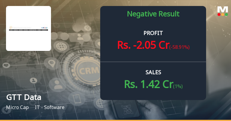 GTT Data Solutions Reports Significant Financial Decline, Adjusts ...