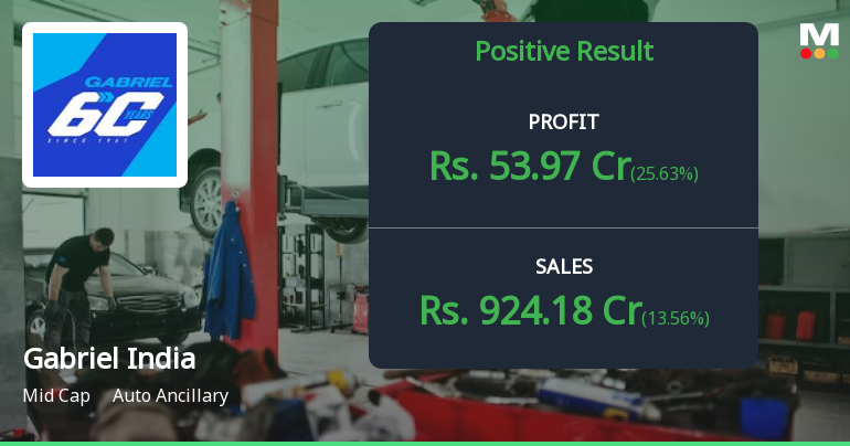 Gabriel India Reports Record Quarterly Sales and Profit Growth in March ...