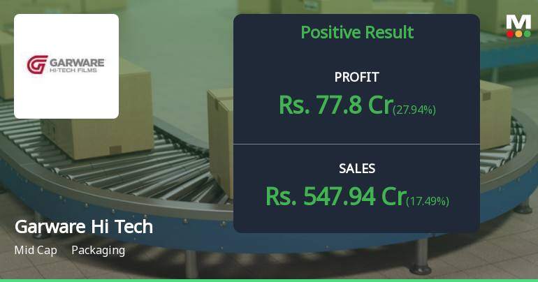 Garware Hi Tech Films Reports Strong PAT Growth Amid Mixed Financial ...