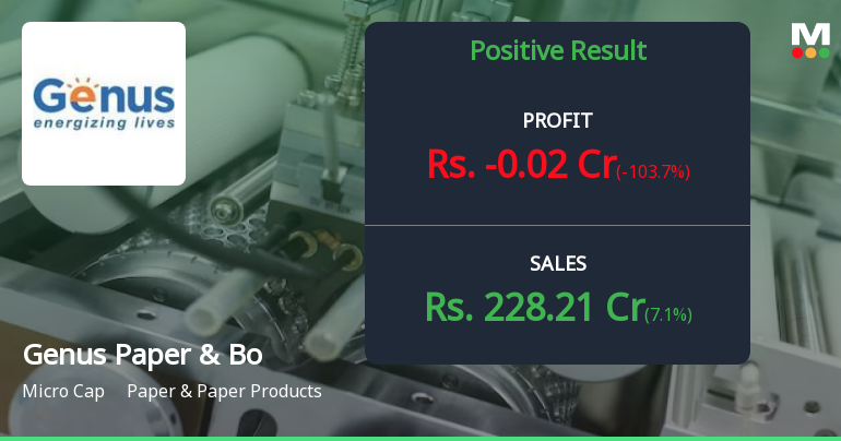Genus Paper & Boards Reports Highest Sales in Five Quarters, Reflecting ...