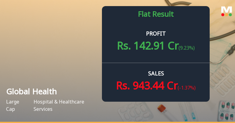 Global Health Reports Mixed Financial Results Amidst Profitability ...