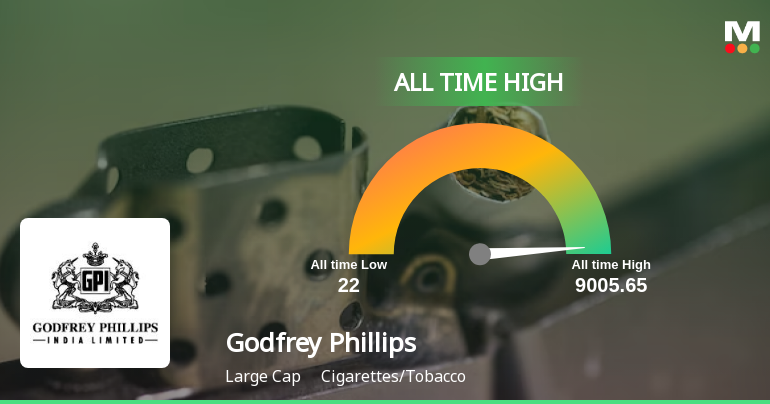 Godfrey Phillips India Stock Reaches All-Time High, Signaling Industry ...