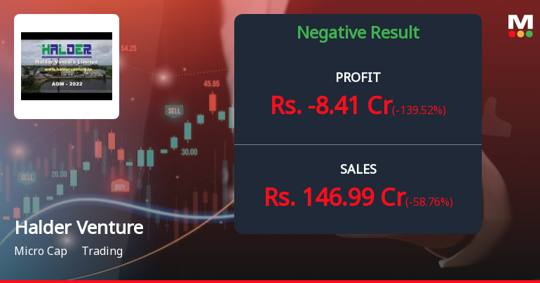 Halder Venture Reports Declining Sales and Rising Costs in March 2025 Results