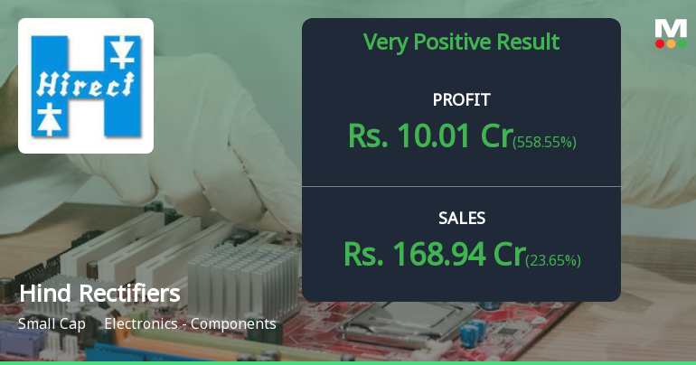 Hind Rectifiers Reports Strong Financial Growth Amid Rising Interest ...