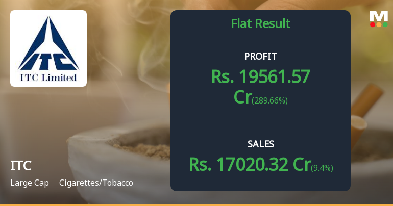 ITC Reports Mixed Financial Results for March 2025, Highl...