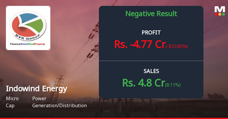 Indowind Energy Reports Financial Struggles with Declinin...
