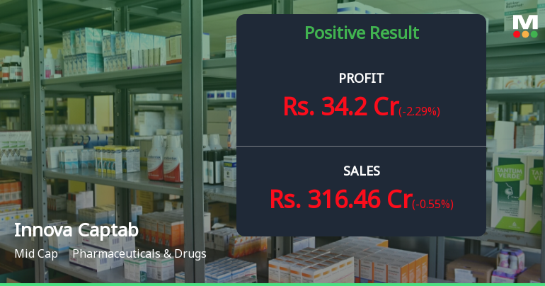 Innova Captab Reports Decline in Profit Metrics Amid Market Challenges ...