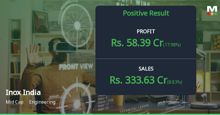 Inox India Reports Strong Financial Results, Highlights Growth in Key ...