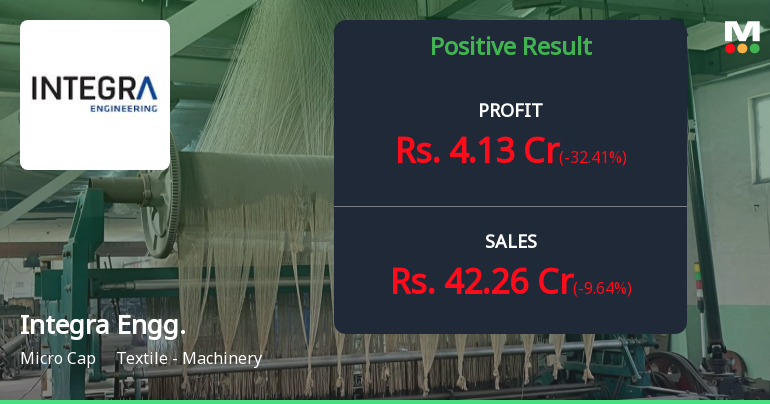 Integra Engineering Reports Strong PAT Growth Amid Score Adjustment in May 2025