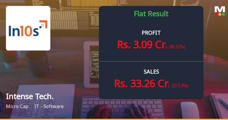 Intense Technologies Reports Mixed Financial Results Amidst Growing ...