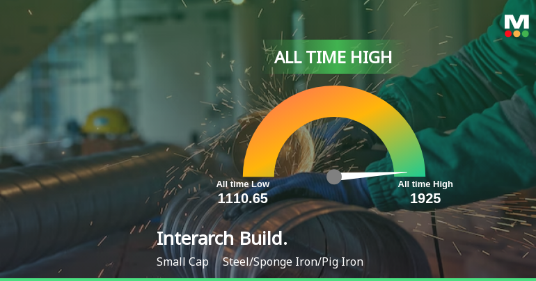 Interarch Building Products Reaches All-Time High Amid Strong ...