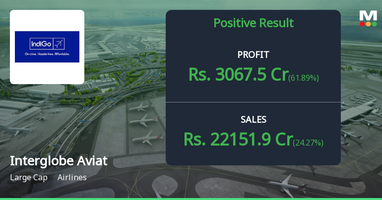 Interglobe Aviation Reports Strong Financial Growth Amid ...