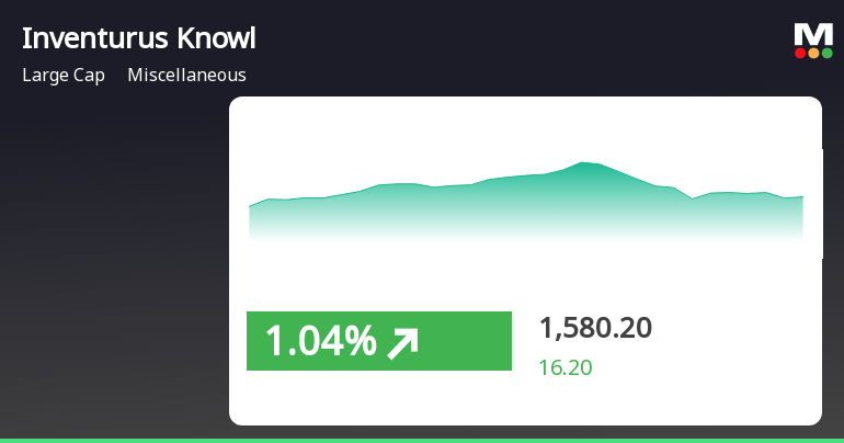 Inventurus Knowledge Solutions Shows Positive Market Sentiment Amid ...