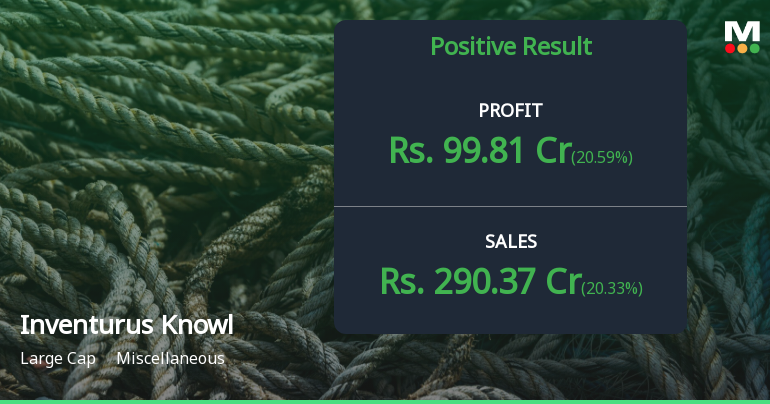 Inventurus Knowledge Solutions Reports Strong Financial Results for ...