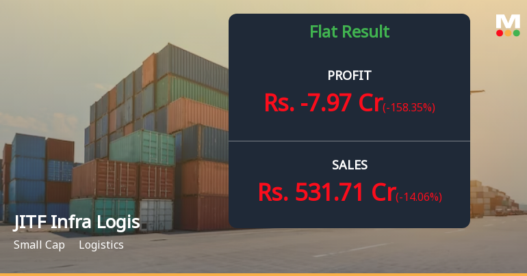 JITF Infra Logistics Reports Mixed Financial Results Amid Rising Costs ...