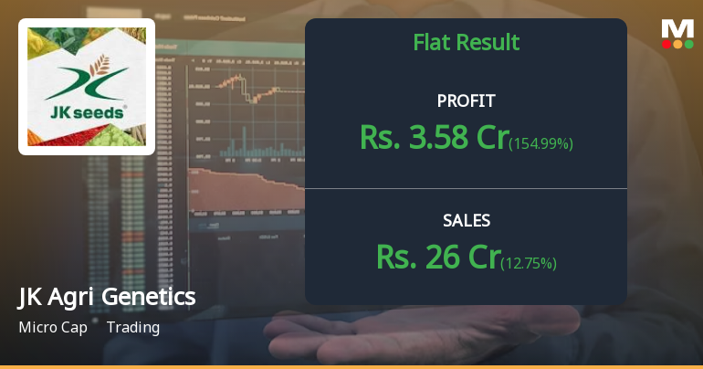 JK Agri Genetics Reports Decline in Net Sales, Signals Ma...