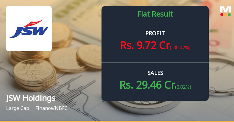 JSW Holdings Reports Decline in Sales and Profitability Metrics for ...