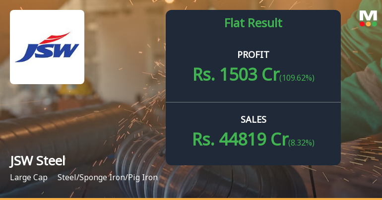 JSW Steel Reports Stable Financial Performance with Impro...