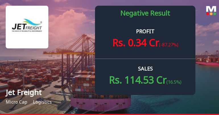 Jet Freight Logistics Reports Financial Struggles Amid Rising Interest ...