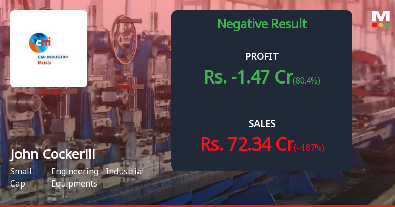John Cockerill India Reports Mixed Financial Results Amid Dividend ...