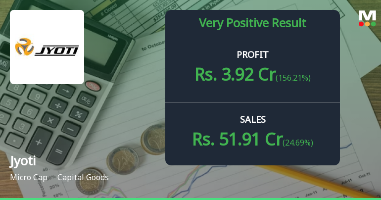 Jyoti Reports Strong Financial Results, Indicating Positive Growth Trajectory in May 2025