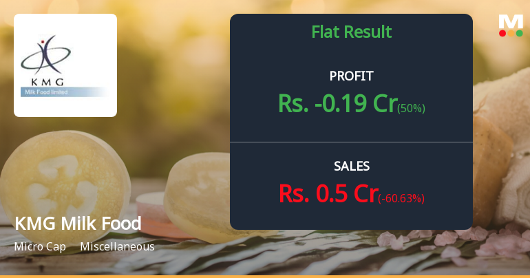 KMG Milk Food Reports Stable Financial Performance Amid C...
