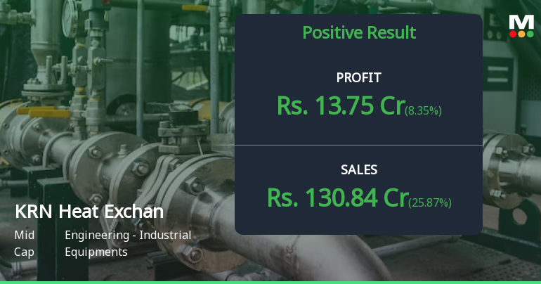 KRN Heat Exchanger Reports Strong Financial Results, Indicating Positive Growth Trajectory in ...