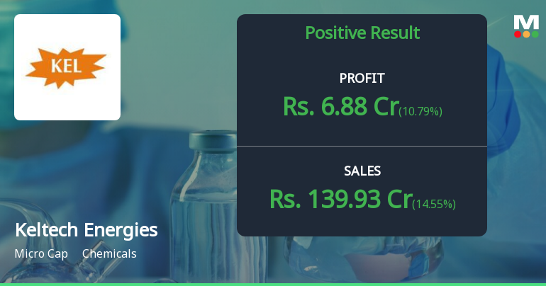 Keltech Energies Reports Strong Financial Results, Highlighting Sales and Profit Growth in March ...