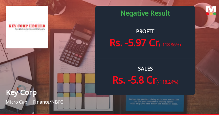 Key Corp Reports Significant Financial Decline Amidst Ongoing Challenges in March 2025 Results