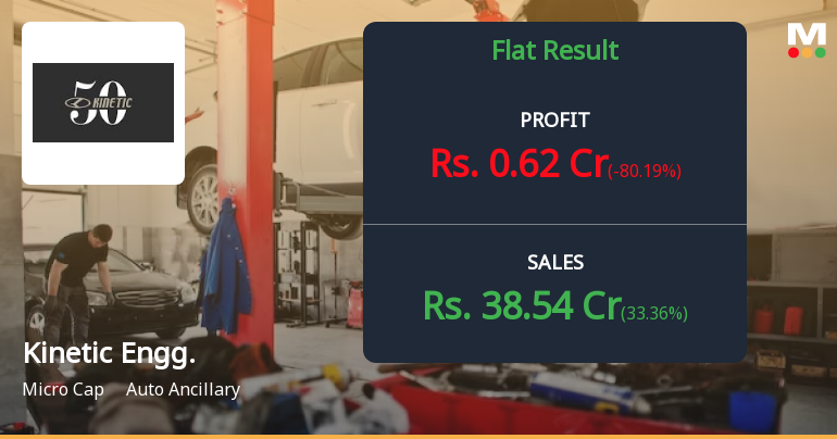 Kinetic Engineering Reports Mixed Financial Results with Rising ...