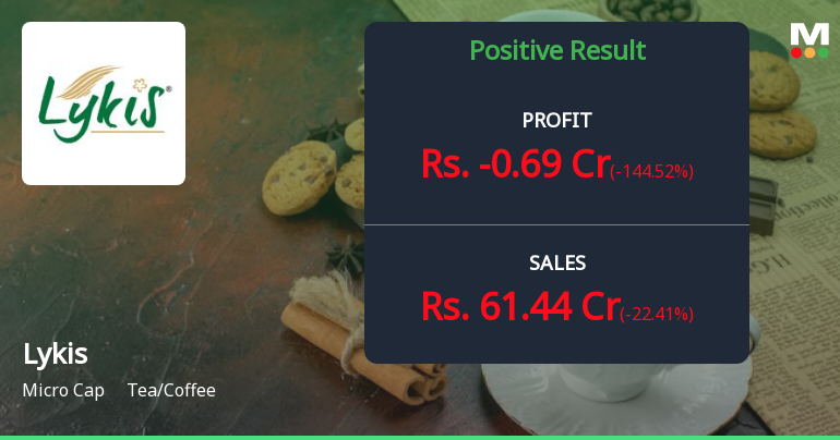 Lykis Reports Significant Decline in Sales and Profitability in May ...