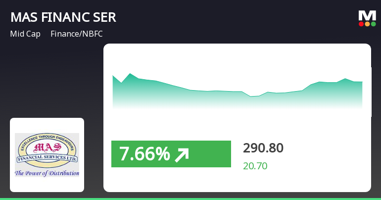 MAS Financial Services Shows Resilience Amid Positive Market Trends and ...