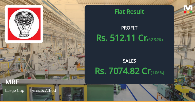 MRF Reports Steady Financial Performance and Score Adjustment in May ...
