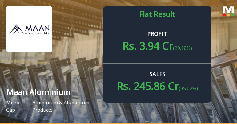 Maan Aluminium Reports Mixed Financial Results with Record Sales Amid Declining Profitability in ...